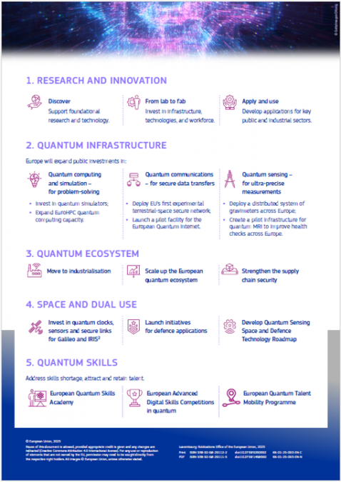 Europe Unveils Quantum Strategy and Announces Quantum Act | OpenSuperQPlus